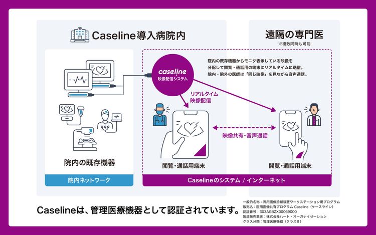 遠隔医療支援システムCaseline（ケースライン）が2023年度グッドデザイン賞を受賞 直観的で使いやすいデザインと医療現場への貢献性が高く ...